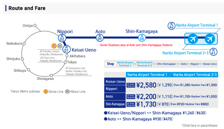 How to get to hotel in Tokyo from Haneda or Narita International ...